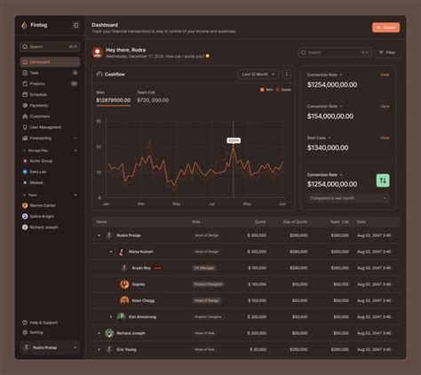 akash pandey on linkedin ui design system designsystem uikit