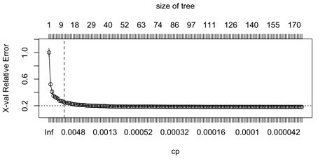 Chapter 9 Decision Trees Hands On Machine Learning With R