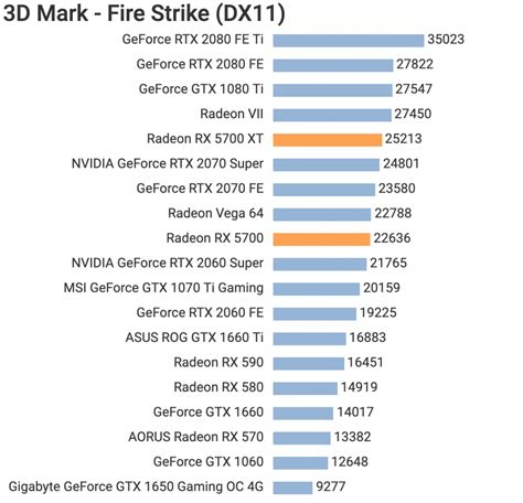Поколения Видеокарт Nvidia – Telegraph