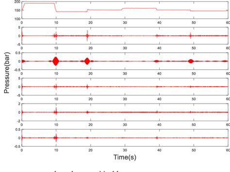Figure 12 From A New Method For Fault Diagnosis Of Hydraulic System Based On Improved Empirical