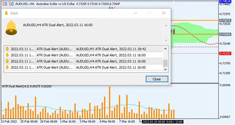 Atr Trailing Stop Help Trading Signals Technical Indicators Mql5 Programming Forum Page 10