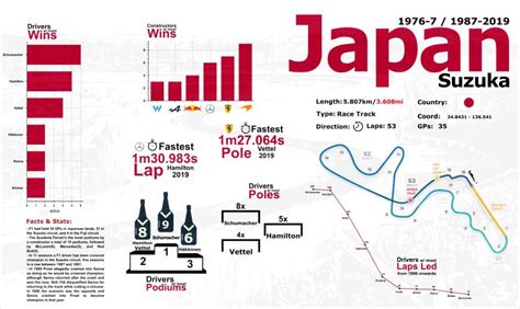 Raphael Nogueira On Linkedin F1 Python Bokeh Pandas Inkscape