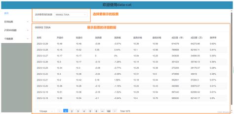 【java爬虫】使用element plus进行个股详细数据分页展示 csdn博客