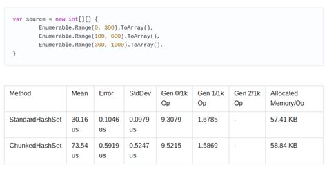 Optimizing Garbage Collection In A High Load Net Service By Max