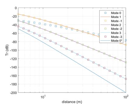 The Transmission In The Vertical Alignment Of L L For The Case Of Download Scientific