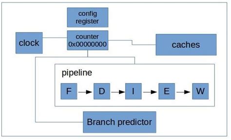 Pmu Counters And Profiling Basics R Cpp