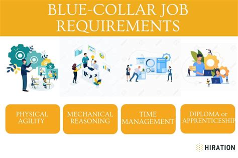 Which Blue Collar Jobs Pay The Highest In 2022 With 10 Jobs List