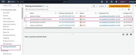 Ali Hassan On Linkedin Aws Cloudtech Networkingwins Sysops Devsecops Vpc Awsarchitect
