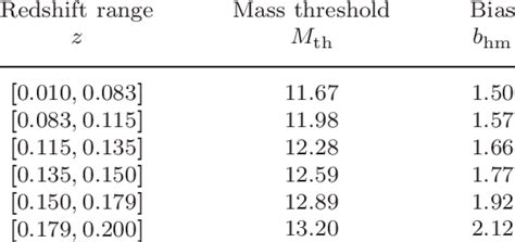Sub Volume In Reconstruction Download Table