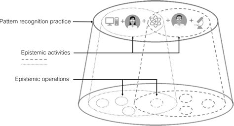 The Structure Of A Pattern Recognition Practice Download Scientific Diagram