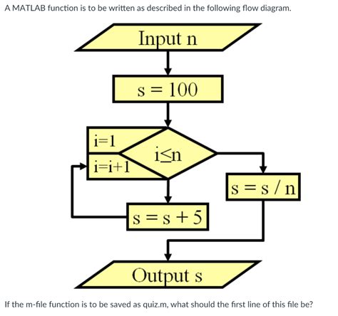 Solved A Matlab Function Is To Be Written As Described In
