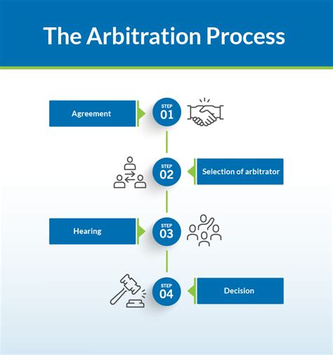The Top Benefits Of Using Arbitration For Business Disputes