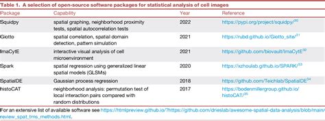 Table 1 From Spatial Statistics Is A Comprehensive Tool For Quantifying Cell Neighbor