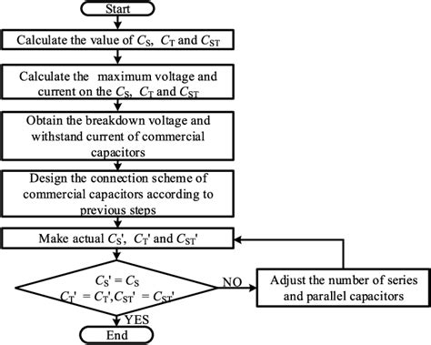 figure 15 from a hybrid load matching method for wpt systems to
