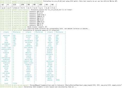 关于评估voccoco2040test的问题 · Issue 19 · Csuhanopendet2 · Github