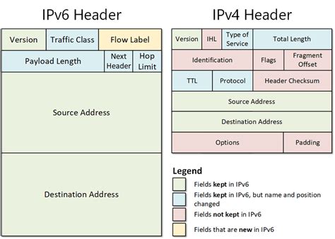 Comparation Of Max Jitter Between Voip And Videostream Download