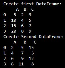Pandas DataFrame Corrwith Method Spark By Examples