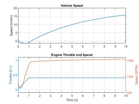 no slip tire model with minimal parameters matlab