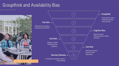 Availability Bias In Social Sicences Ppt Structure Acp Ppt Slide