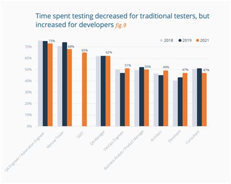 Things Every Cxo Should Know About Testing Browserstack