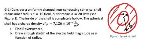 Solved G Consider A Uniformly Charged Non Conducting Chegg
