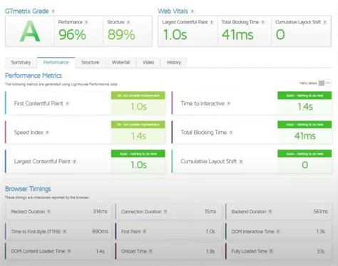 Gtmetrix Everything You Need To Know About This Easy To Use Speed Testing Tool Profiletree
