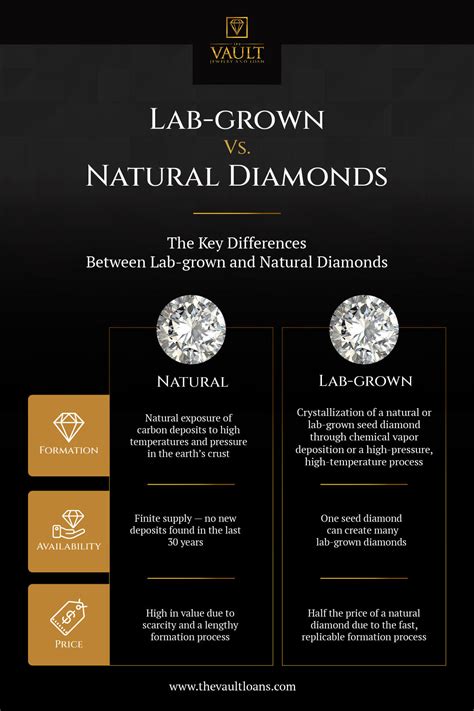 lab grown diamonds vs natural diamonds the vault loans