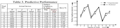Comparison Of Result Avg Error 906 Download Scientific Diagram
