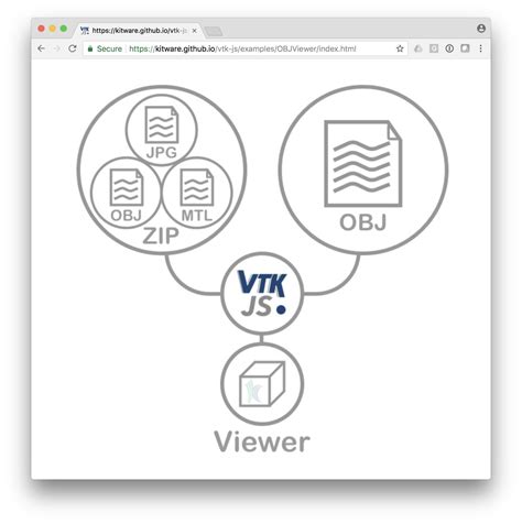 vtk js the visualization toolkit on the web