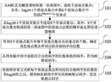 information encoding method and device thereof eureka patsnap