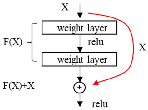 A Deep Learning Based Watershed Feature Fusion Approach For Tunnel Crack Segmentation In Complex