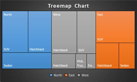 Best Charts In Excel And How To Use Them