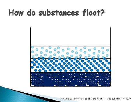 These Two Objects Are The Same Volume So