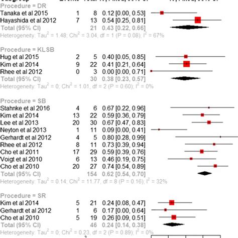 Patte Classification Of Full Thickness Rotator Cuff Tear A Stage 1 Download Scientific