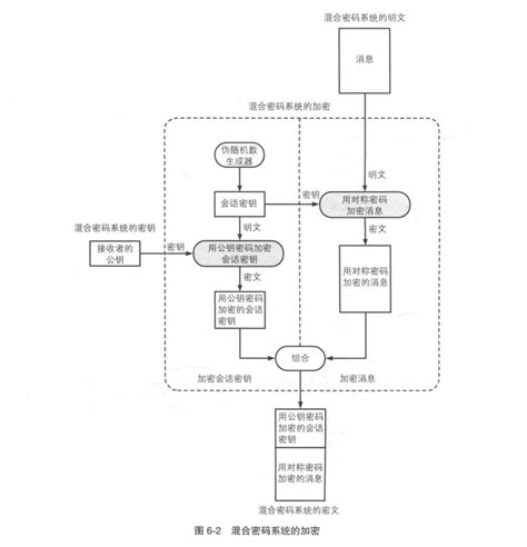 物联网安全系列 非对称加密算法 Ecdh Csdn博客 物联网安全系列 非对称加密算法 Ecdh Csdn博客