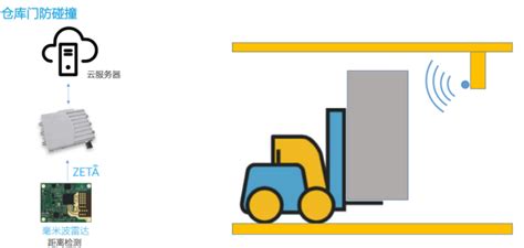 纵行 纵行肌 第3页 大山谷图库