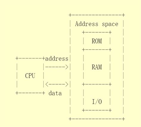 用纯 c 语言写一个简单的 risc v 模拟器（支持基础整数指令集，乘法指令集与 csr 指令） 泰晓科技