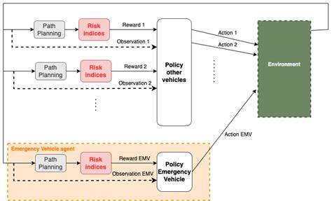 diagram of the risk aware learning methodology download scientific