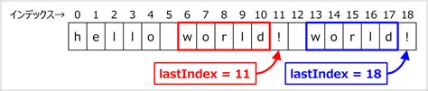 JavaScripttest メソッドで文字列が正規表現と一致するかを調べる IT Information