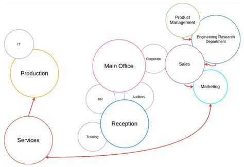 Printable Bubble Map Templates And Examples
