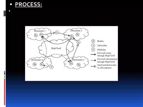 a scalable and reliable matching service slide ppt
