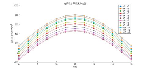 matlab美化绘图【持续更新】 matlab折线图美化 csdn博客