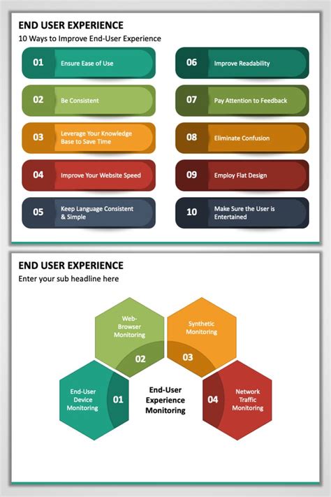 Improve End User Experience With Powerpoint Templates