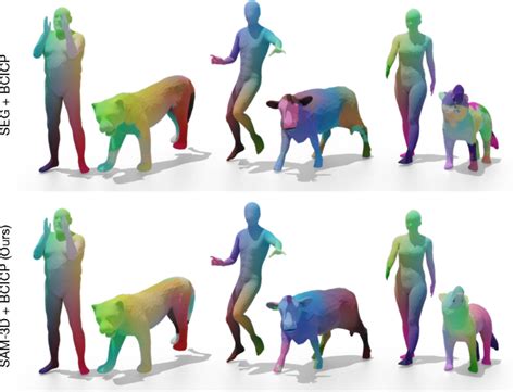 Figure 1 From Zero Shot 3d Shape Correspondence Semantic Scholar