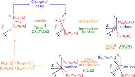 7 Summarizes The Different Special Cases And Errors We Encounter In Download Scientific Diagram