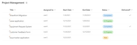 Power Automate Sharepoint Get Items Filter Query 12 Examples Enjoysharepoint