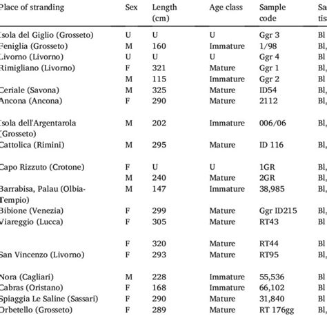 Bayesian Kernel Machine Regression Bkmr Model A Univariate Download Scientific Diagram