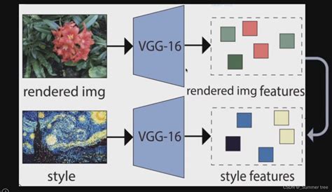【深蓝学院】基于nerf的三维内容生成 high quality 3d content creation from images csdn博客