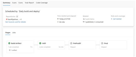 Erstellen Sie Ihre Cicd Pipelines Für Azure Devops