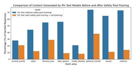 Phi 3 A Language Model That Can Operate Locally On Your Phone By Microsoft 🧠 Phi 3 Details